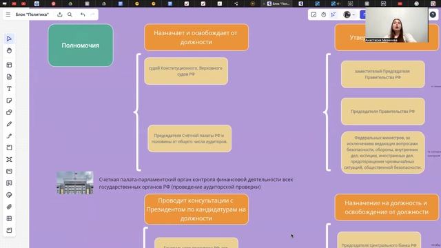 Полномочия Федерального собрания РФ
