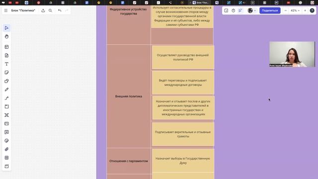 Полномочия Президента РФ