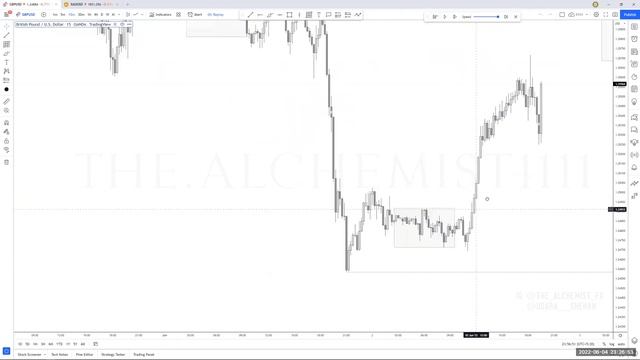 AlchemistFX -  HTF POI Probability