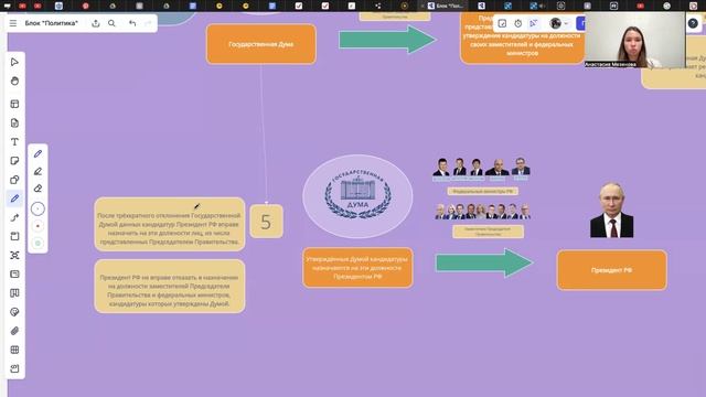 Полномочия Правительства РФ