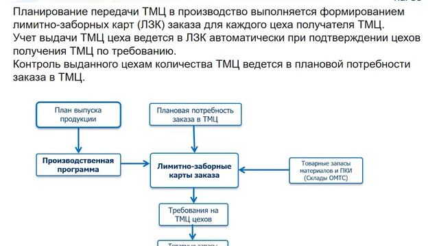 30.05.2019_4_Автоматизация учета и контроля обеспеченности контракта ТМЦ