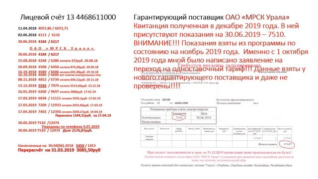 Моя история:  Гарантирующий поставщик МРСК Урала