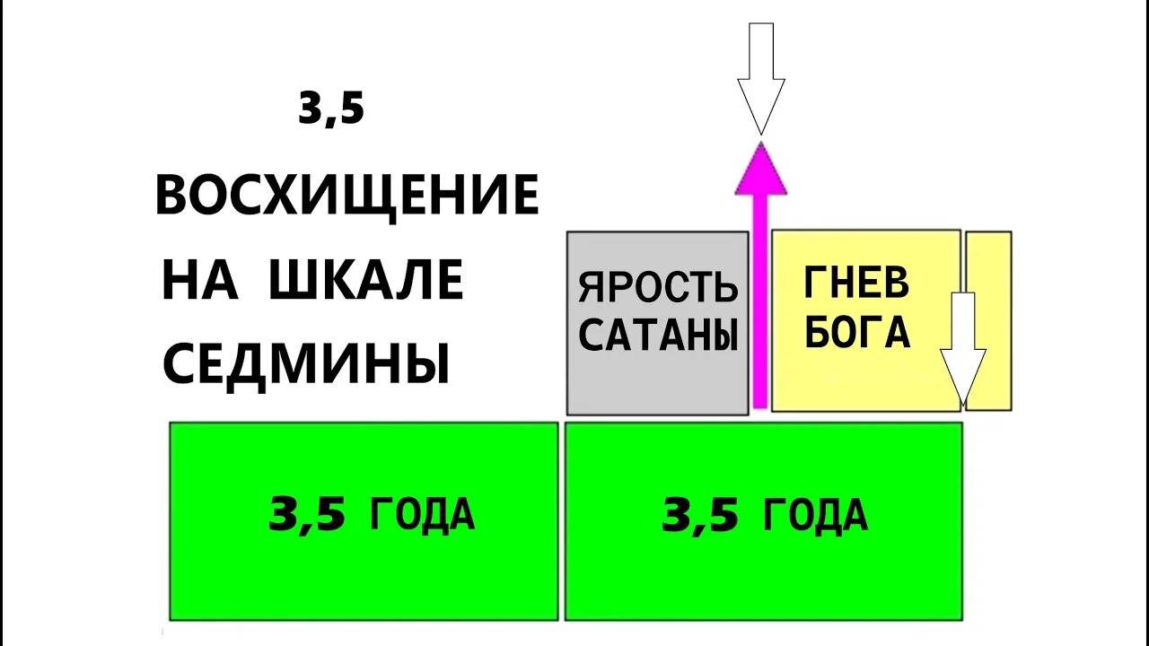 ✅ Главная проблема с Восхищением до скорби