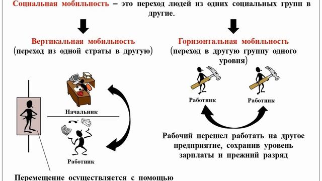 Социальная мобильность