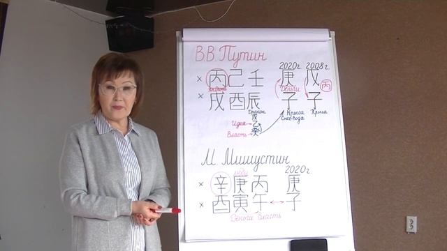 Лекция часть2. Ситуации в России на 2020 год через  бацзы В. В. Путина и М. Мишустина. 05.02.2020.