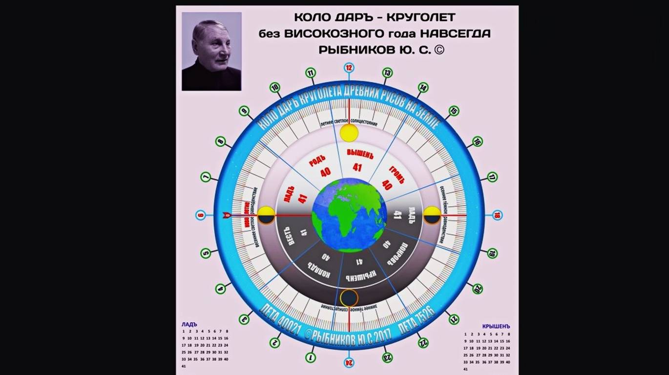 новый "ГОД"(ИНОстран.) по Петру первому и новоЛЕТие РУСов.