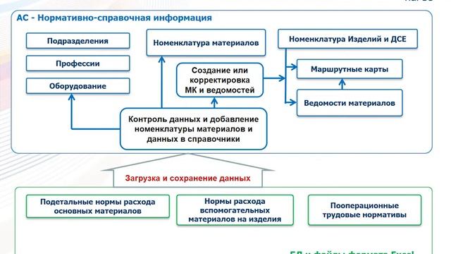 01.11.2018_2_Управление нормативно справочной информацией (НСИ)