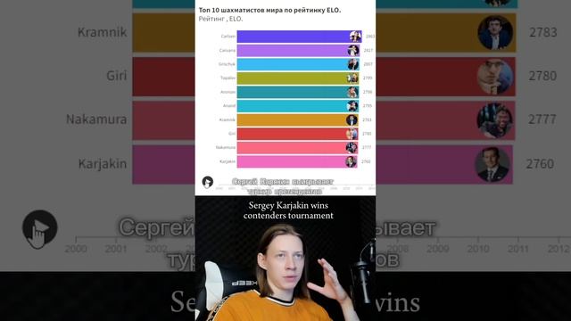 Эпоха Магнуса Карлсена 2013 год