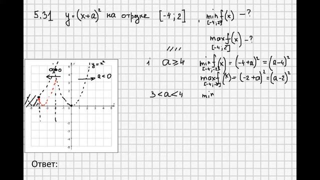 Задача 5.31, Алгебра 9 класс (углубленный), учебник Мерзляк А.Г.