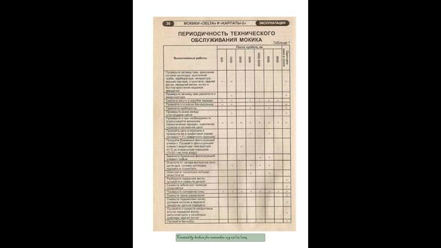 Мокики Карпаты-2, Дельта. Руководство по эксплуатации, каталог запасных частей. (4К)