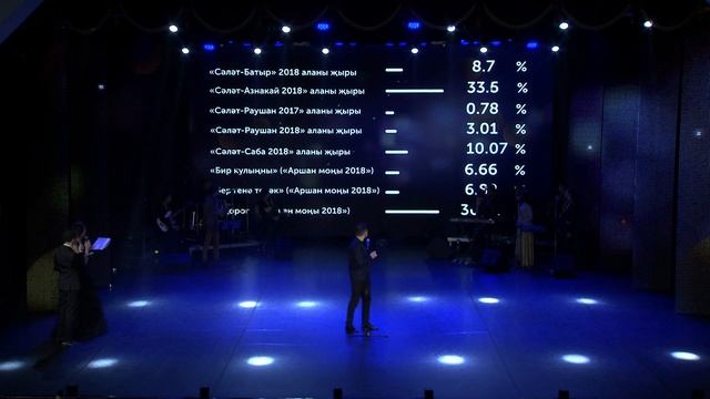 "Сәмрух-2018" тулы версия