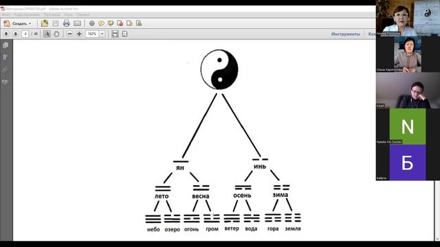 Предисловие к курсу Предсказание Оракула короля Вэна. Что такое Судьба. 26.02.23 год.