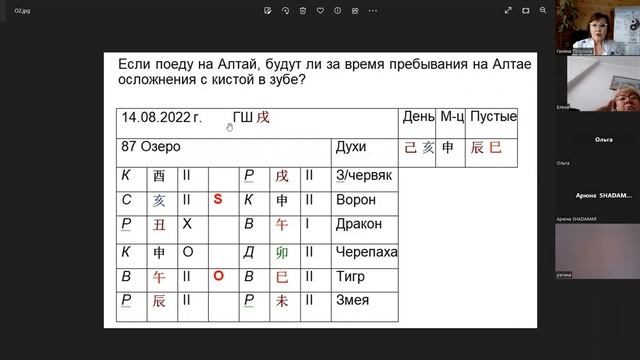 Вебинар 12.02.23год.  Знакомство с предсказанием Оракул короля Вэна. Презентация обучающего курса.