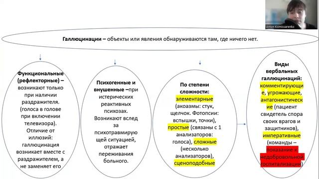 Расстройства ощущений и восприятия и их диагностическое значение