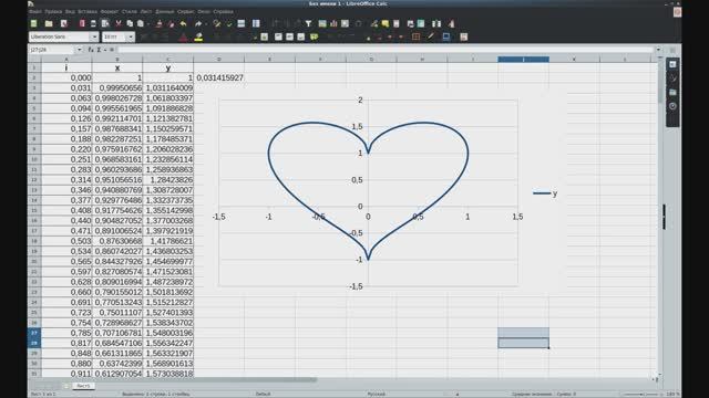 График функции в LibreOffice Calc