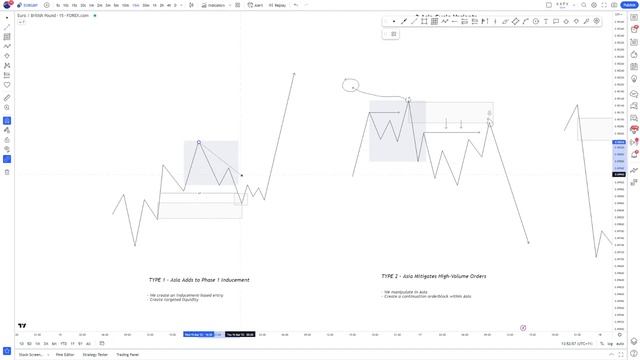 Easy LIT Daily Cycle Strategy (3 Variants) _ 2-Phase Inducement Trap Trading