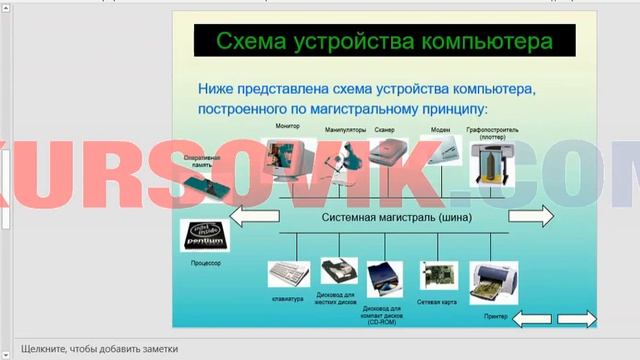 Презентация на тему «Основные принципы построения компьютера»