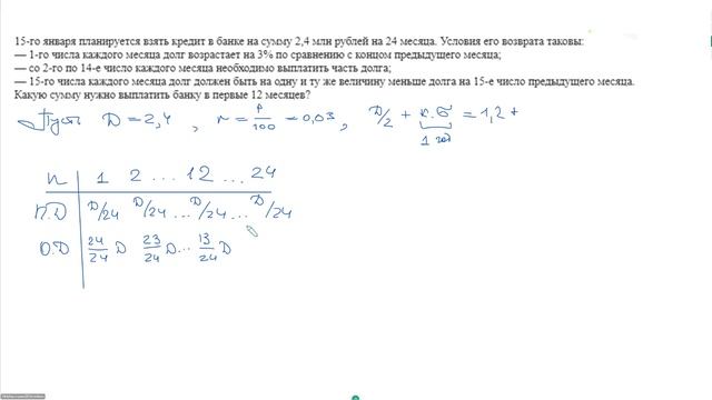 Дифференцированный платеж #9 ЕГЭ №515804