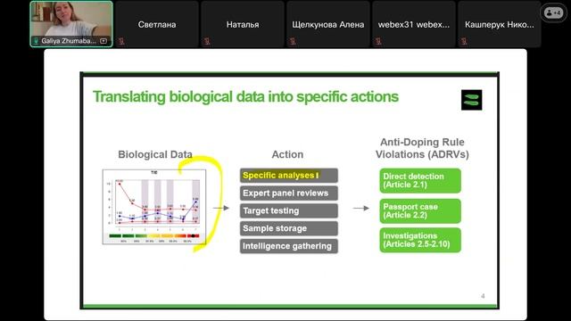 Жумабаева Галия Болатовна (21.12.2024г.)