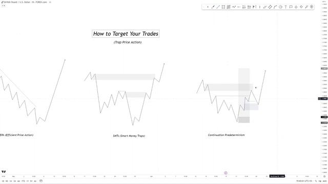 How to TARGET your trades (3 Steps) _ 2-Phase Inducement Trap Trading Vector Fx конец