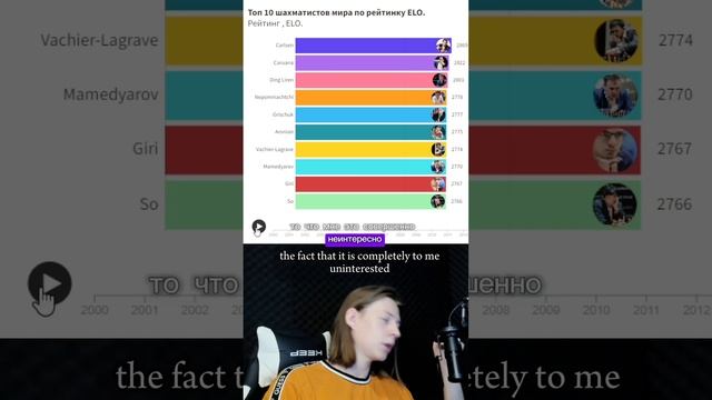 Непомнящий, Лижень, Гукеш - шахматисты  2021 год