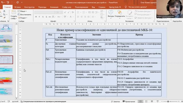 Системы классификации психических расстройств. Нозологические и синдромальные классификации.