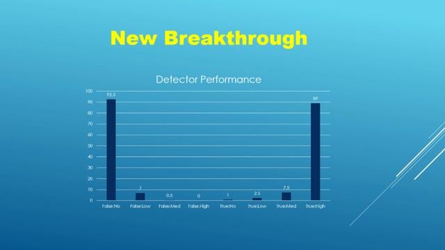 (2020-06-07) New Detection Algorithm for Synthetic Tracking
