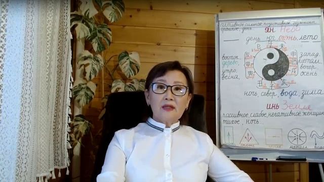 Анонс на прогноз 2024 год. Водео от 28.01.2024 года