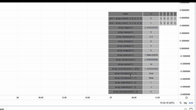 4.5 Calculations on arrays
