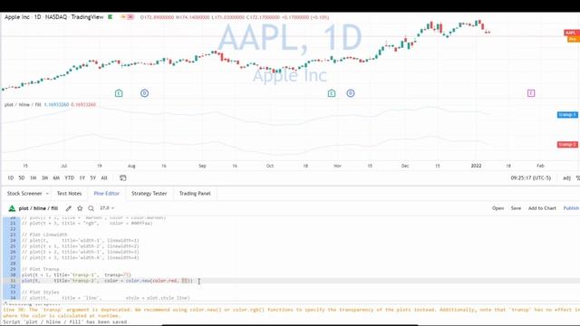 9.1 Plotting lines - plot - hline - fill