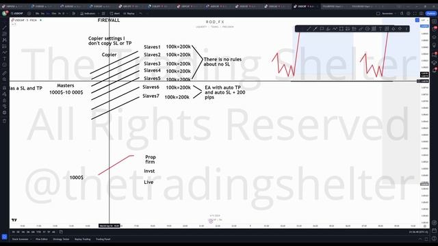 13. My Accounts Firewall