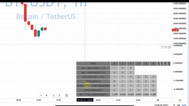 4.4 Manipulating arrays
