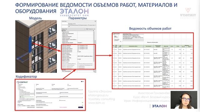 [Курс «Revit. Базовый курс»] Информационная Модель