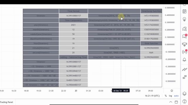 6.4 Working with Dates - Time