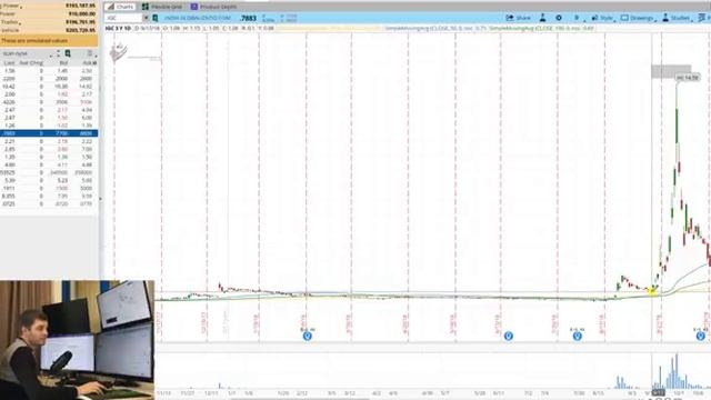 Биткоин Урок. Как разводят инвесторов. Уловки в примерах.