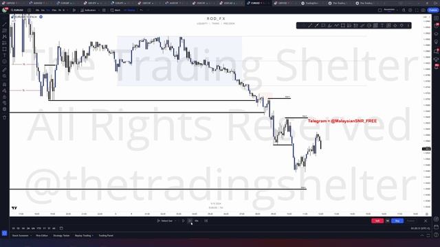 14. Asia_Session_Anatomy_and_explanation_of_new_indicator