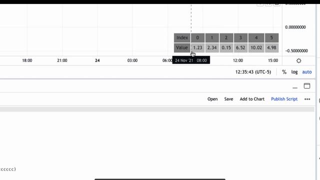4.1 What is an array?