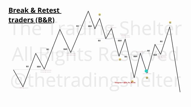 4._Break__Retest_Traders