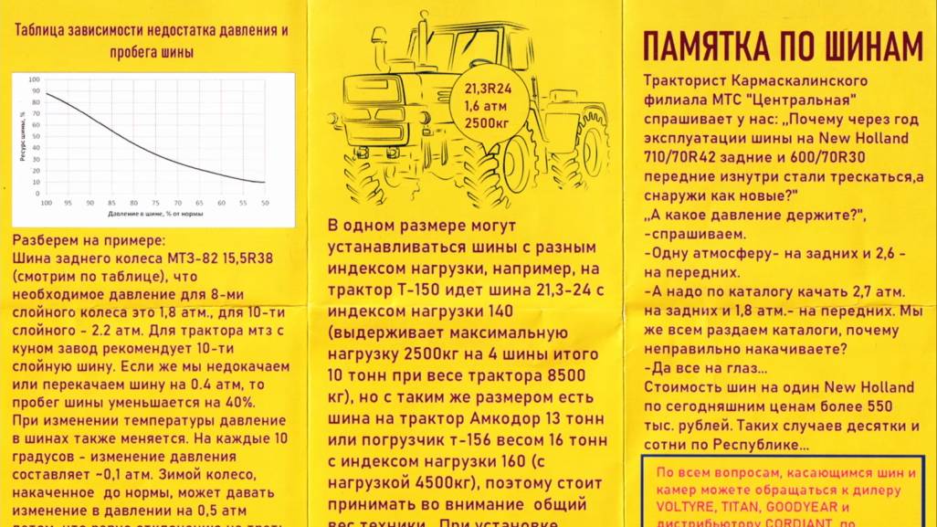 Давление рекомендованное в шинах сельхозмашин