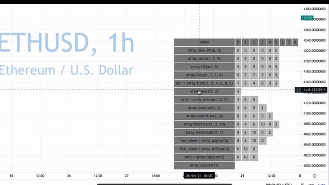 4.3 Inserting - Removing - Editing Array Elements