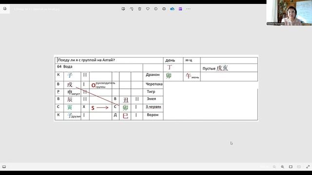 Вебинар по Оракулу короля Вэна. Часть 5. Вопрос: Поеду ли я на Алтай?