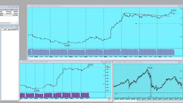 Все могло быть и лучше. Ошибки в торговле на бирже.
ИТОГИ 2024.