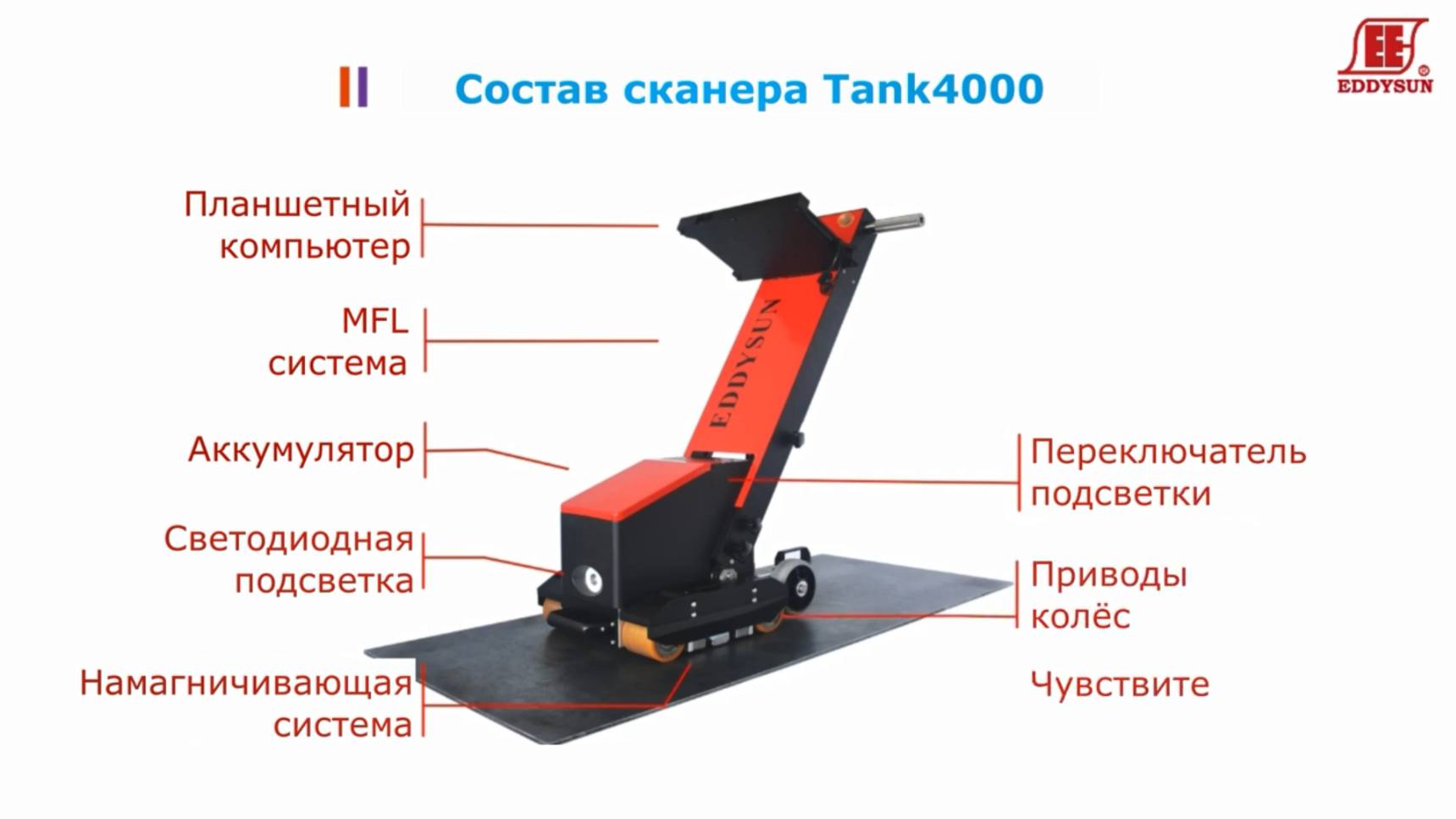Tank 4000ME. Настройки сканера MFL для контроля дна резервуаров