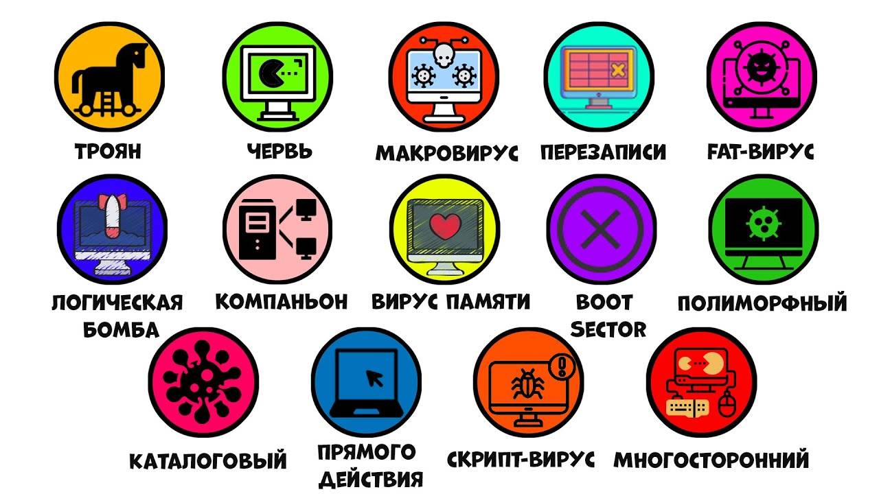 Все компьютерные вирусы за 6 минут