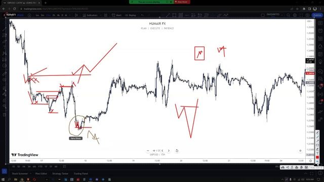 1 overview Humair Fx начало