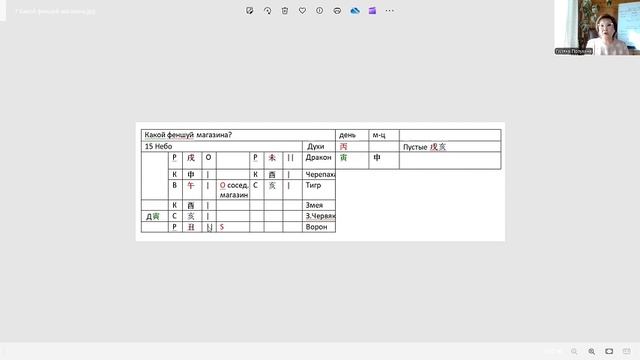 Вебинар по Оракулу короля Вэна. Часть 6. ФЭН ШУЙ. Вопрос: Какой феншуй магазина?