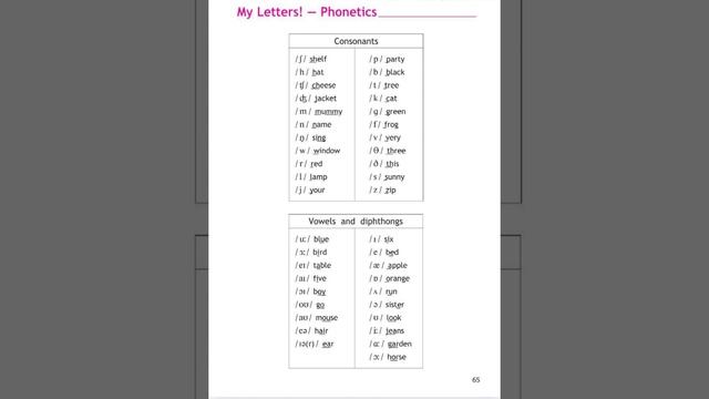 Spotlight 2 My letters! - Phonetics