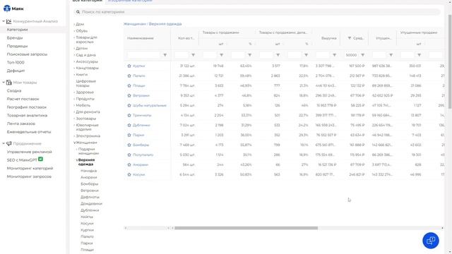 Фильтры в категориях Wildberries и OZON