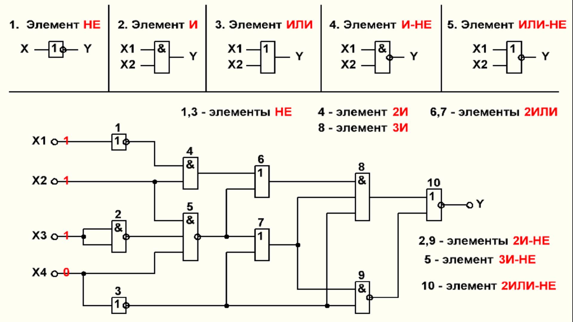 Видеоурок 1.8. Анализ работы ЦУ в статическом режиме. Часть 1