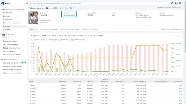 Как анализировать нишу и конкурентов